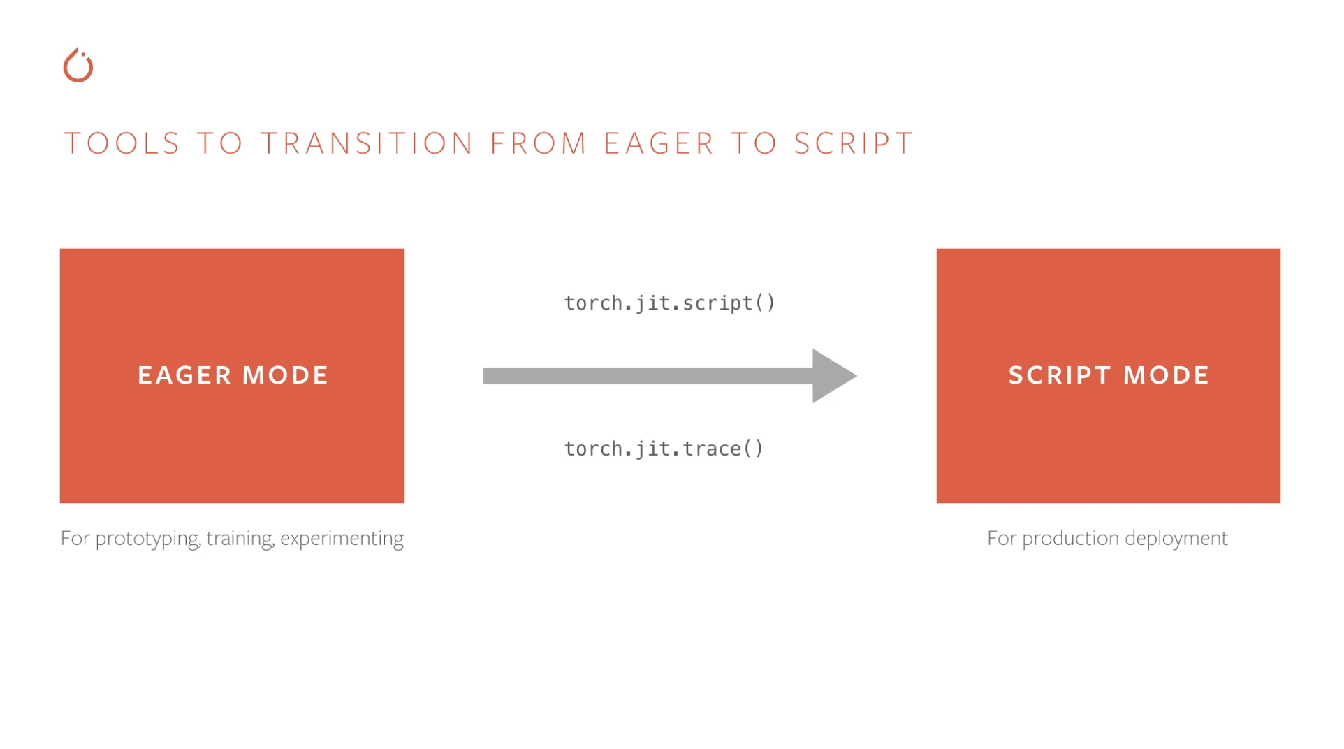 PyTorch traced models